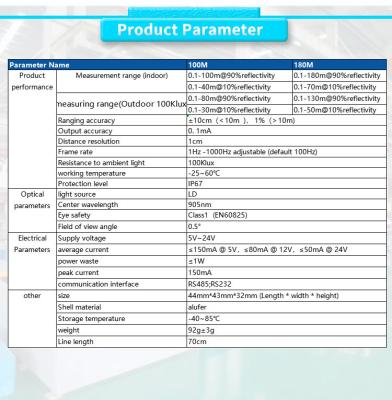 China Compacte lidarpositiesensor UBJG-02Y met RS485 RS232 interface en UART Te koop