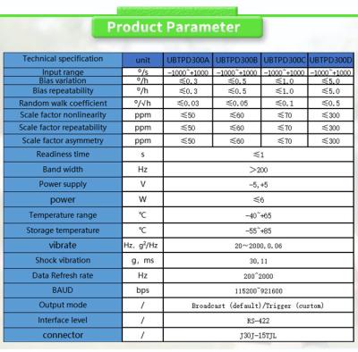 China ODM ondersteund UBTPD300Y traagheidsnavigatiesysteem met glasvezel gyroscoop sensor Te koop