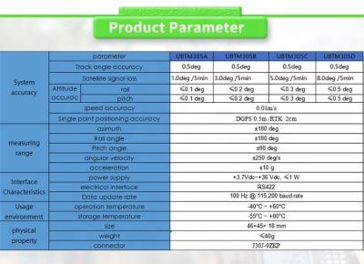 Cina Giroscopio in fibra ottica Nordfinder per sistema di navigazione inerziale UNIVO UBTM305 in vendita