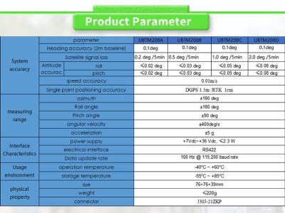 China RS422 Saída UBTM208Y UNIVO Antenna FOG Sistema de navegação com precisão de velocidade de 0,01m/s à venda
