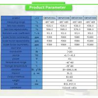 China Customized ODM Support For High Precision UBTMY200Y Inertial Navigation System for sale