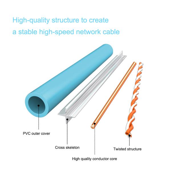 UTP CAT6 LAN Cable Network Cable 23AWG Bare Copper PVC Jacket