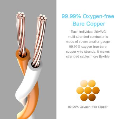 China Pull Rod 1m Patch Cord Cat6 3m 26AWG Cat6 Ethernet Patch Cable for sale