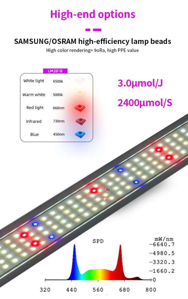 Close-up of LED light bars and spectrum details