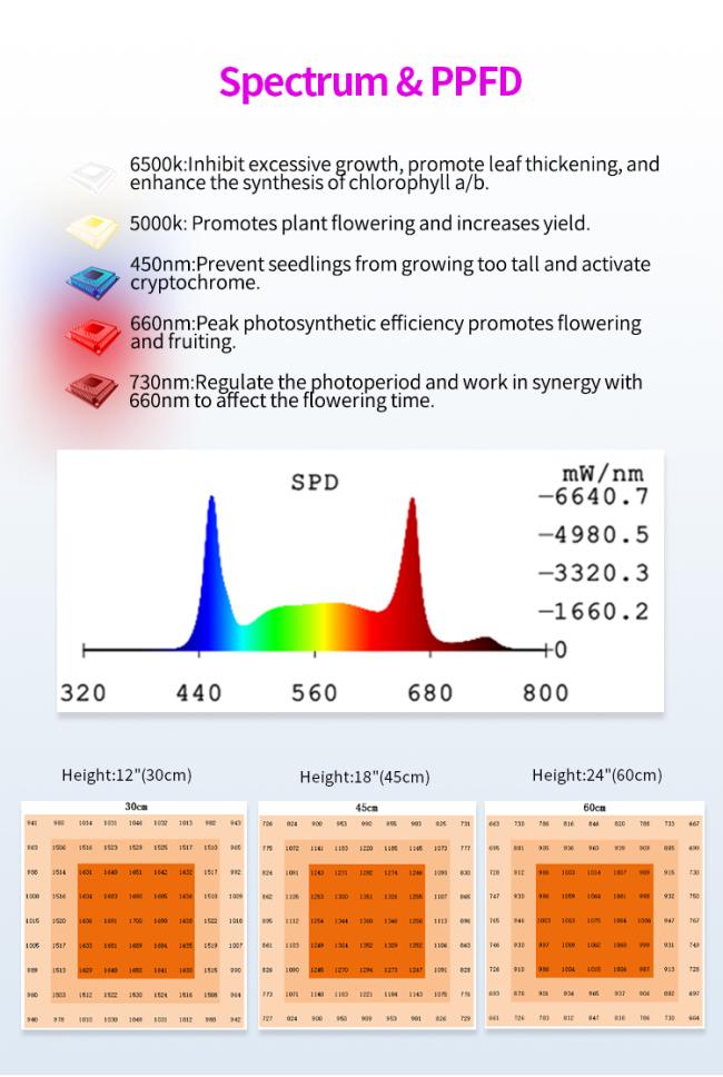 Side view of 800W LED grow light with dimmer controls