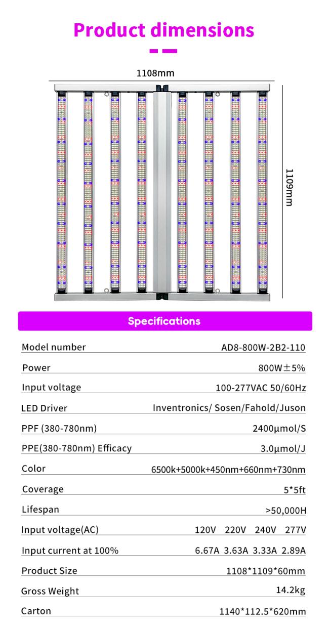 Daisy chain connection ports on 800W LED grow light