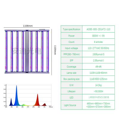 China Horticultural Plant Lighting Full Spectrum 8-Bar Aluminum Bloom Five-Way Dim 800W LM301H LM281B LED Grow Lights for sale