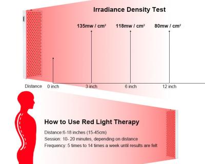 Cina Pannello a infrarossi vicini di grado medico 1000W 1500W con supporto per lampada per terapia a luce rossa in vendita