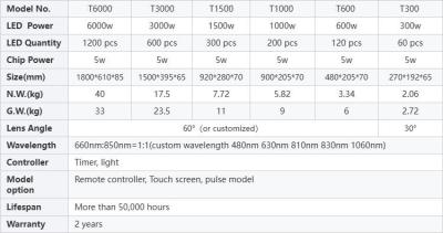 Cina Pannello di luce rossa per tutto il corpo 300W 600W 1000W 1500W 660nm 850nm Pannelli di terapia con luce infrarossa in vendita