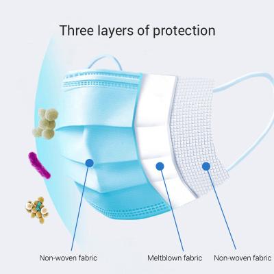 Cina 17.5*9.5cm che adulto Earloop eliminabile protezione maschera anti Covid-19 in vendita