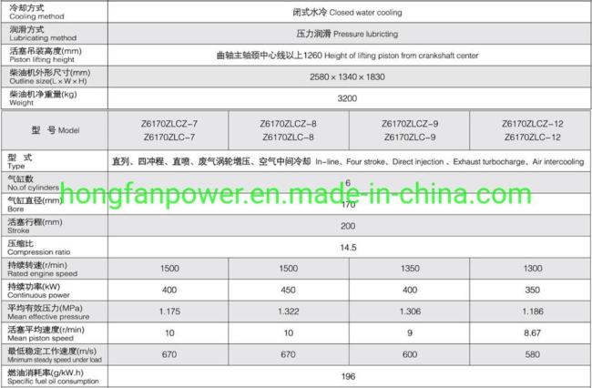 Zichai 6210zlc Diesel Engine Accessories 8170zlc Diesel Engine Accessories Zichai Cylinder Sleeve Piston Nozzle Couple Parts