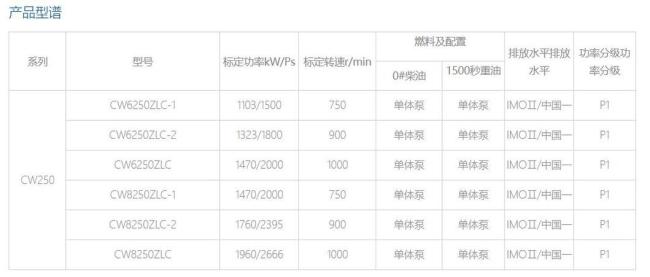 Weifang Weichai Cw250 Series Marine Diesel Engine (1103-1960kW) Engine Parts