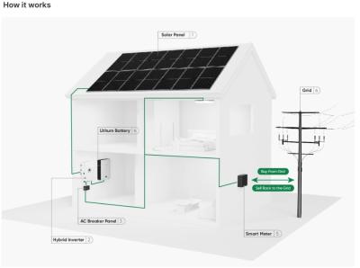 China 3KW-50KW solar  system for sale