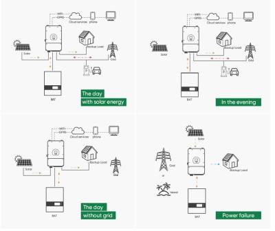 China 3KW-50KW solar  system for sale