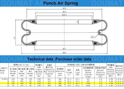 China S-350-2r Rubber Air Spring S350 For Big Wig Helper Springs , Double Convoluted Air Bag for sale