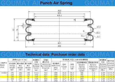 China Japan Industry Rubber Air Spring for Vibrating Screen Cover Clamping Device 450-3 for sale