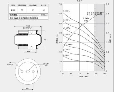 Cina Semplice molla d'aria industriale a piccole vibrazioni GUOMAT 1K130070 riferito a Goodyear 1B5-500 con piastra di alluminio in vendita