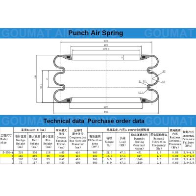 China Yokohama Borracha Bellows Somente com Loop S-350-3R Triple enrolado Tipo Air Spring à venda