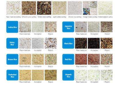 Κίνα Dreamplus ρύζι Color Sorter υψηλή ακρίβεια 99,99% μηχανή διαλογής προς πώληση