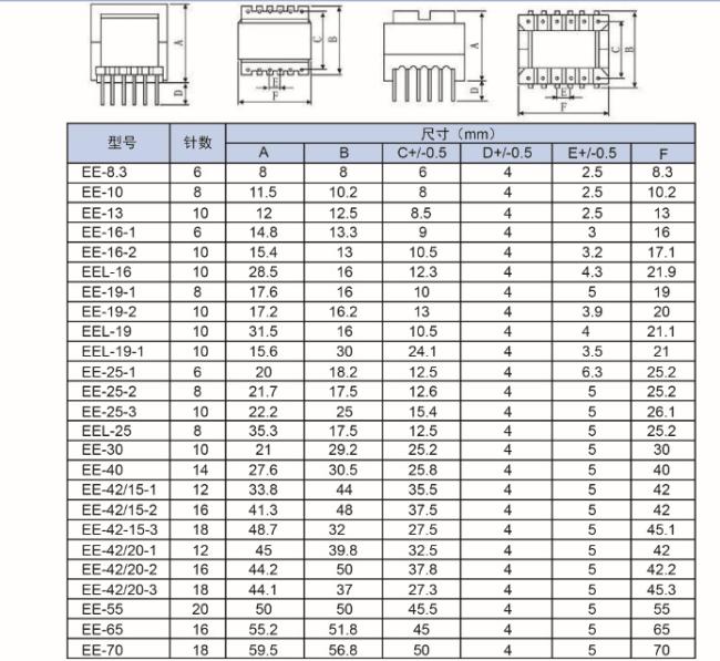 High Frequency Switching Power Ee Series, Small Electrical Transformer