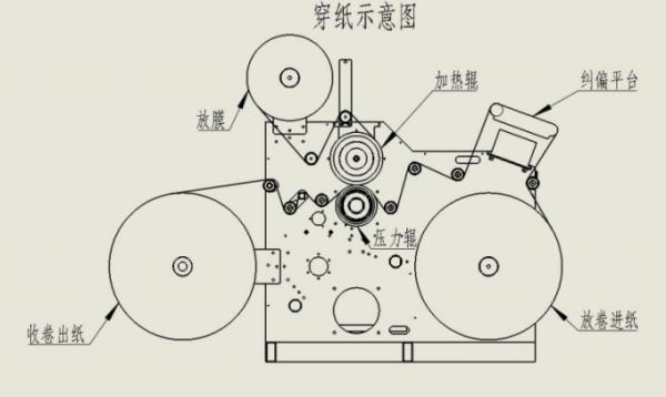 Quality Roll To Roll Pre Coating Film Laminating Machine Oil Pressure Constant for sale