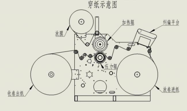 roll to roll pre coating film Laminating machine oil pressure constant temperature heating electromagnetic heating