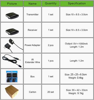 China PAKITE 433.92mhz hdmi/rca/vga wireless ir transmitter receiver   pat-433 for sale