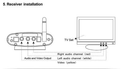 China PAKITE PAT-650 WIRELESS AV SENDER FOR CCTV CAMERA ANALOG VIDEO SIGNAL TRANSMITTER WITH 300 METERS TRANSMISSION DISTANCE for sale