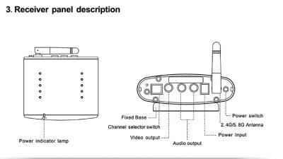 China PAKITE 5.8GHz Anti-interference Stable Transmission CCTV Camera Signal Audio Video Sender Transmitter Receiver for sale