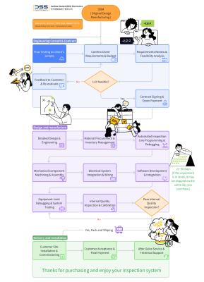 중국 전자 통합 에디 전류 테스트 기계 OEM 판매용