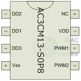 AC3CM13packagesop8.jpg