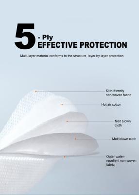 Cina Maschere di protezione amichevoli di inquinamento 25gsm Earloop KN95 di Eco anti in vendita