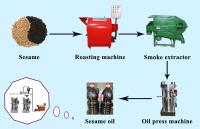 China Hydraulic Pressing Castor Oil Extraction Machine , Small Oil Expeller ISO Certification for sale