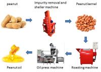 China Alloy Screw Cold Presser Coconut Processing Equipment High Efficiency for sale