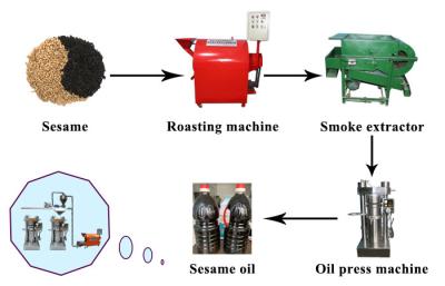 China Sesame Silver Small Scale Oil Extraction Machine High Oil Output for sale