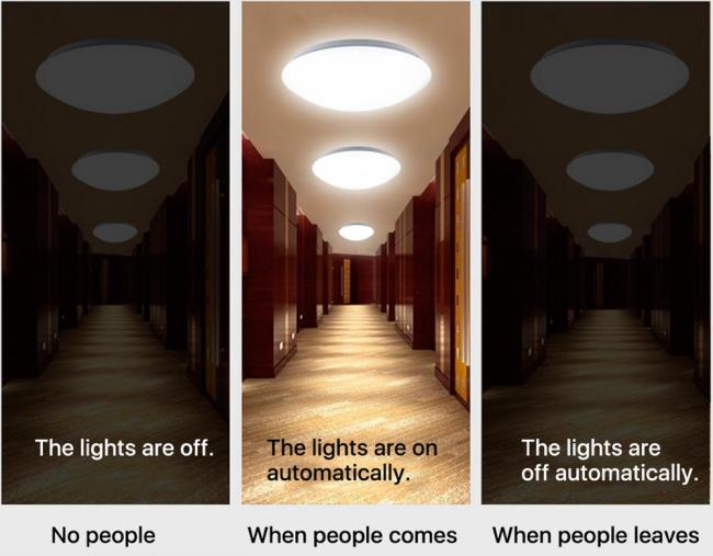 18W Microwave Motion Sensor LED Emergency Ceiling Light with Battery back-up for Corridor and Hallway