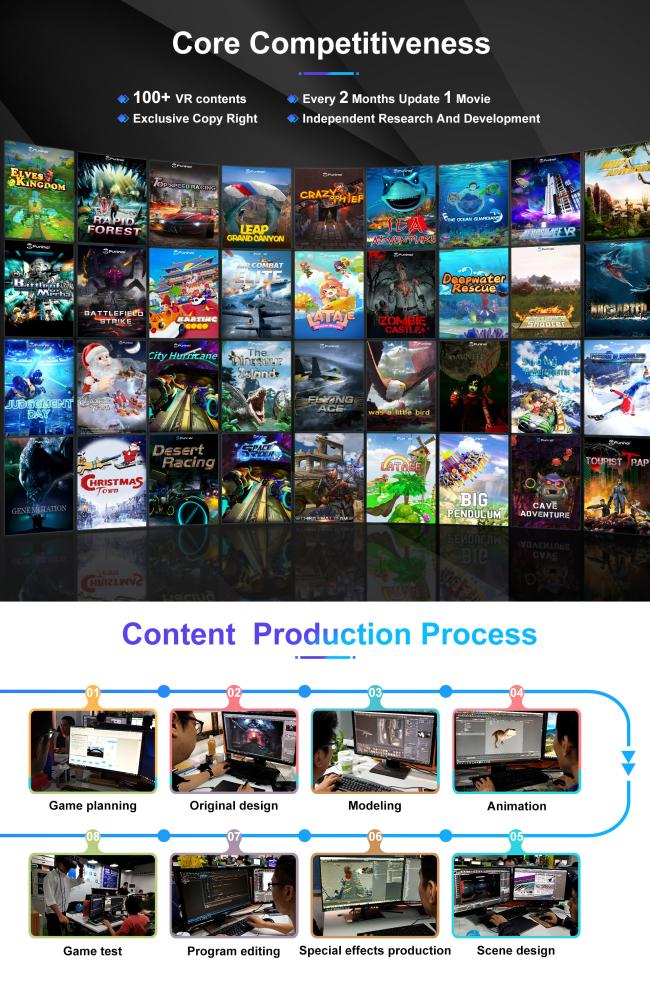 5 Games 9D VR Simulator / Motorcycle Racing Simulator 1250X3065X2338 Mm Size