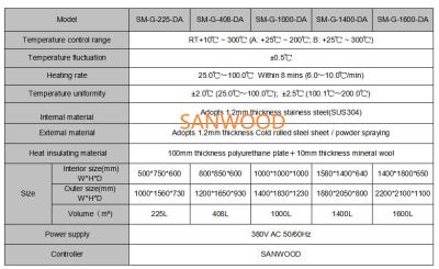 Cina Passeggiata in forno asciutto ad alta temperatura per la prova di stabilità termica della batteria in vendita