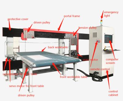 China Rigid Rockwool PU Foam Cutting Machine Fast Wire Dual Blade factory