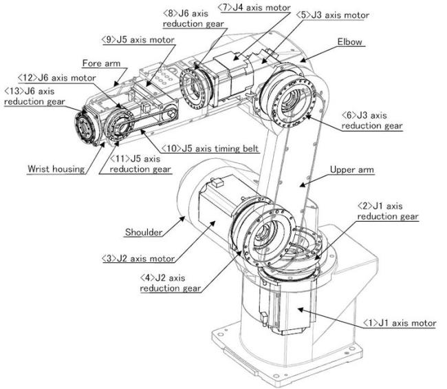6 Axis Robot Arm Structure
