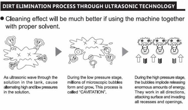 JP-301ST Ultrasonic Cleaning System 1500W 96L Engine Parts For Removing Oil 3