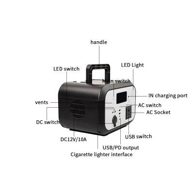 China portable power supply for camping 1200W portable ac power station LiFePO4 battery for sale