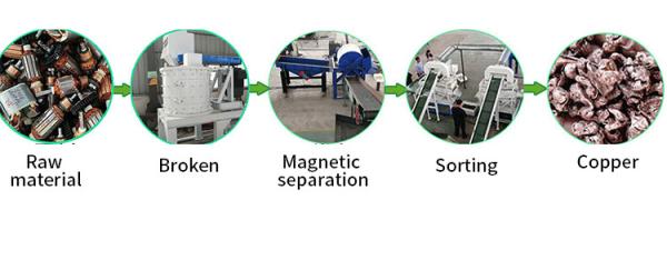 Quality Motor Rotor Stator Crushing And Sorting Machine For Waste Reduction And for sale
