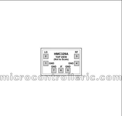 China HMC329A RF Mixer Mixers à venda