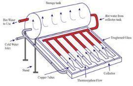 150L 200L 240L 300L Solar Pool Heater System