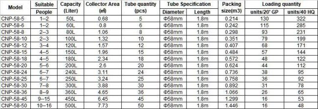 100 150 180 200 240 300 400 450 Liter Non-Pressure Hot Water Solar System