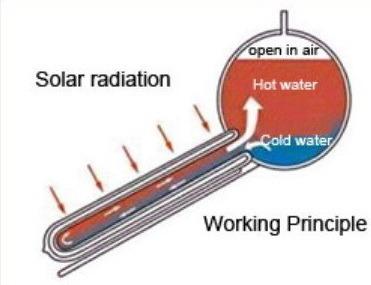 50L-500 Liter Low Pressure Solar Water Heater with Solar Controller and Backup Electric Heater