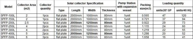100L 150L 200L 250L 300L 400L 500L Solar Water Heater Boiler System