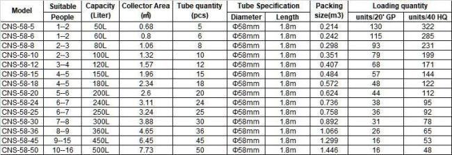 Wholesale Price 100L 150L 200L 300L All Stainless Steel System Evacuated Tube Solar Geyser