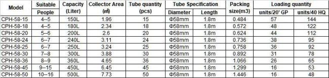 150L 200L 250L 300L 360L 400L 450L 500L Pre Heated Vacuum Tube Thermosolar Pressurized Solar Water Heating System